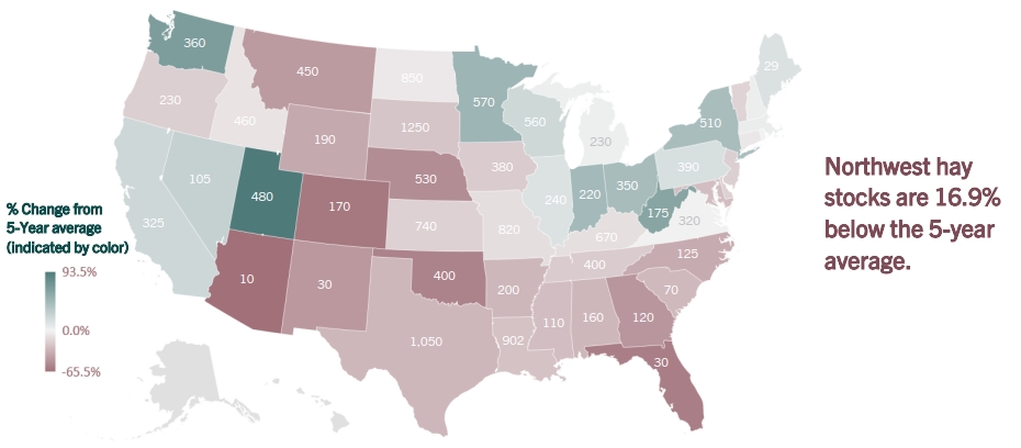 Hay - AgWest Farm Credit